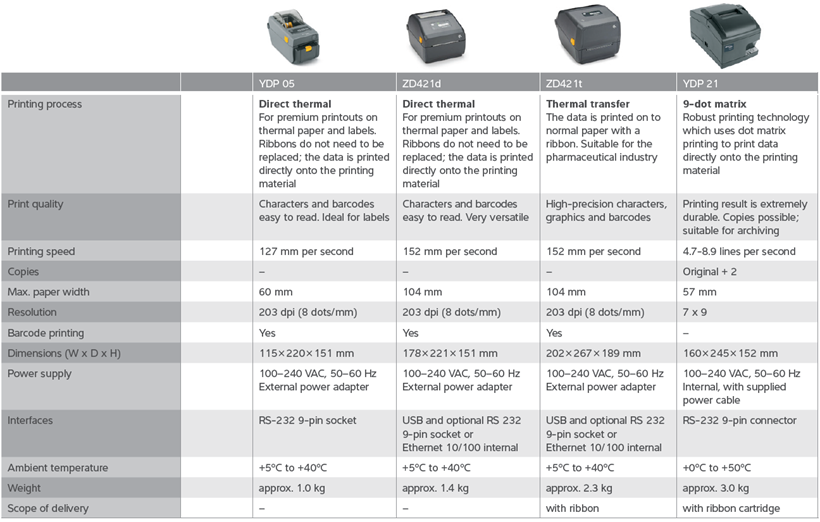 Direct Thermal Printer YDP 05 - Sartorius Croatia